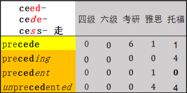 precedent和president总是弄混怎么办呢？ - 知乎