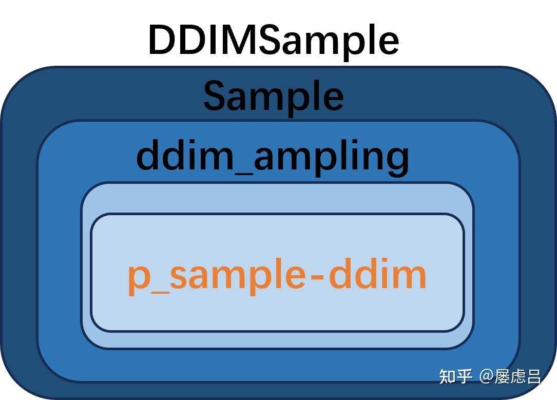 Stable Diffusion代码分析 - 知乎