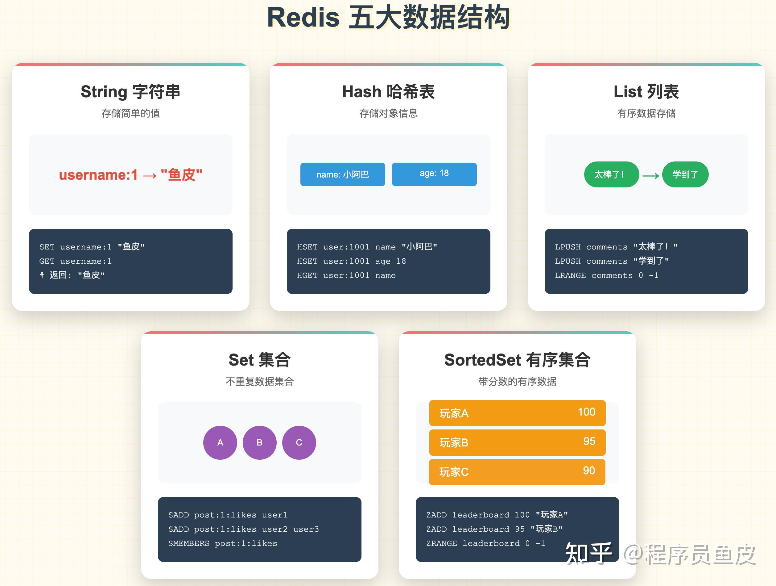 老弟第一次学 Redis，被坑惨了！小白可懂的保姆级 Redis 教程 - 知乎