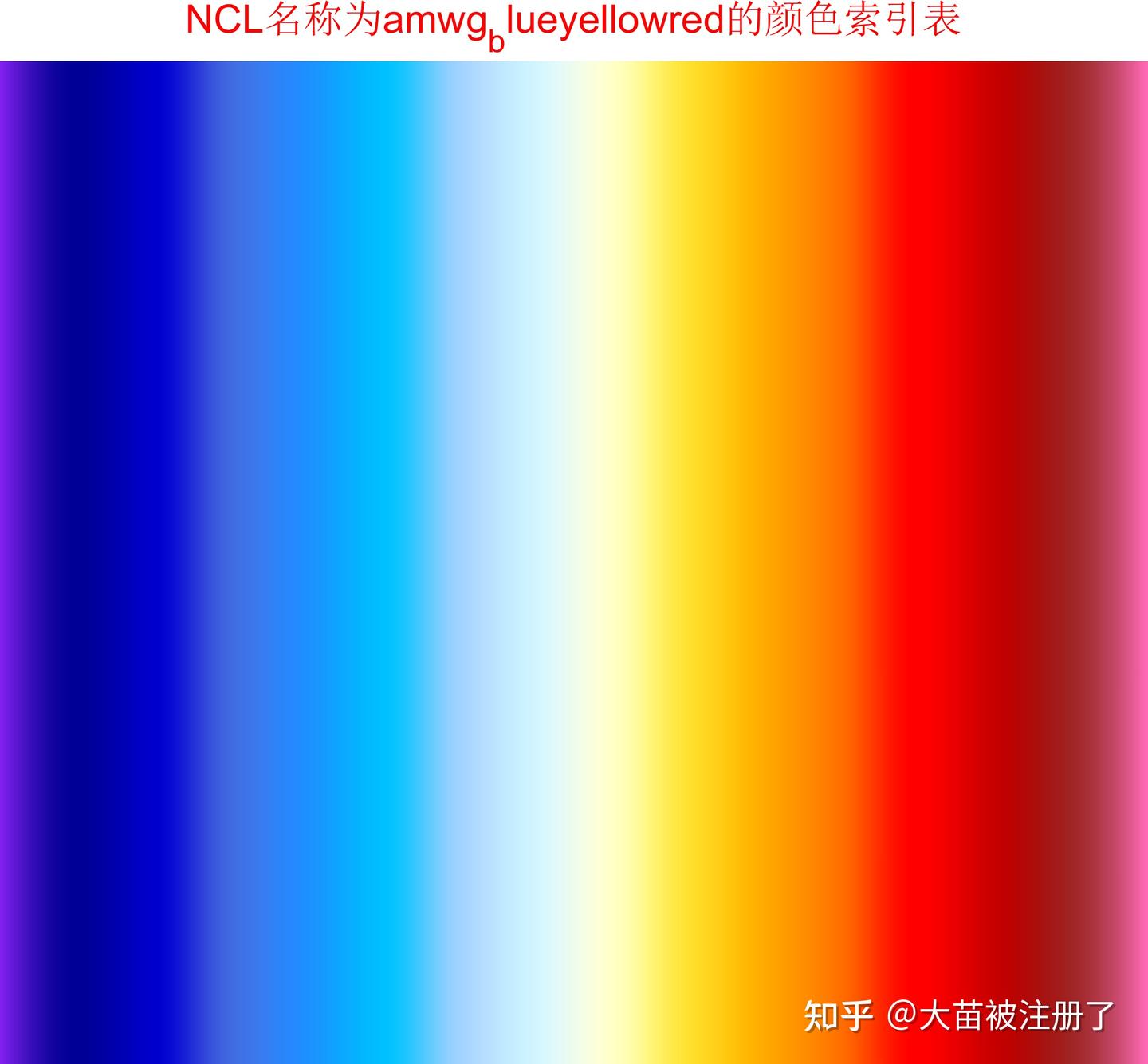 NCL颜色索引表---全平台可用 - 知乎