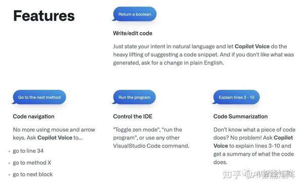 GitHub Copilot大升级，80% 程式码秒生成！5年内百万名开发者动嘴就能写code - 知乎