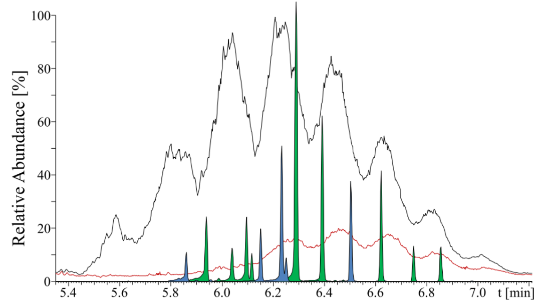 让科研变得常规，让常规变得高级-GC Orbitrap/MS在新污染物分析中的应用 - 知乎