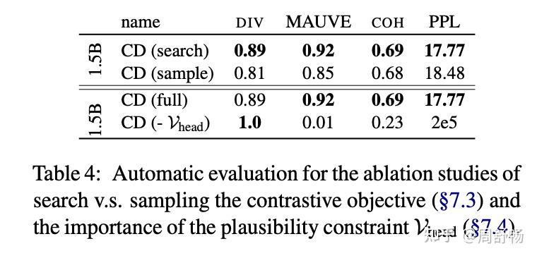 对比解码（Contrastive Decoding） - 知乎