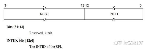 Msi和lpiarm Gicv3的实例分析 知乎