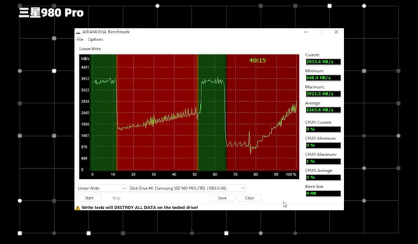 三款性价比PCIe 4.0 SSD对比测试：三星980 PRO、WD_BLACK SN770、致态TiPlus7100 - 知乎