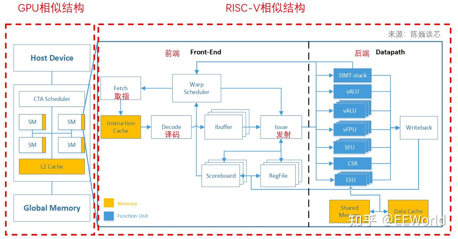 时代变了，RISC-V也要做GPU了 - 知乎