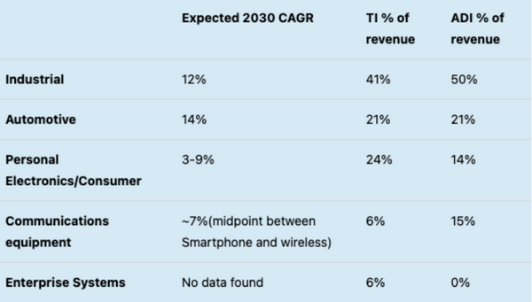 TI 和 ADI 谁是模拟芯片之王？ - 知乎