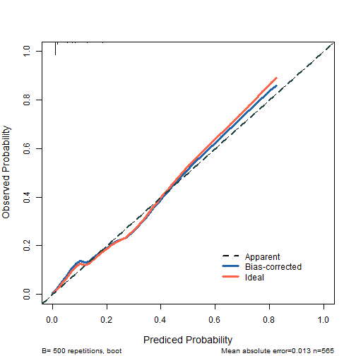 Calibration Plot In R At Hannah Macdonell Blog