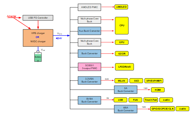 南芯科技推出完整 LPDDR5/5X和LPDDR4X存储器电源解决方案 - 知乎