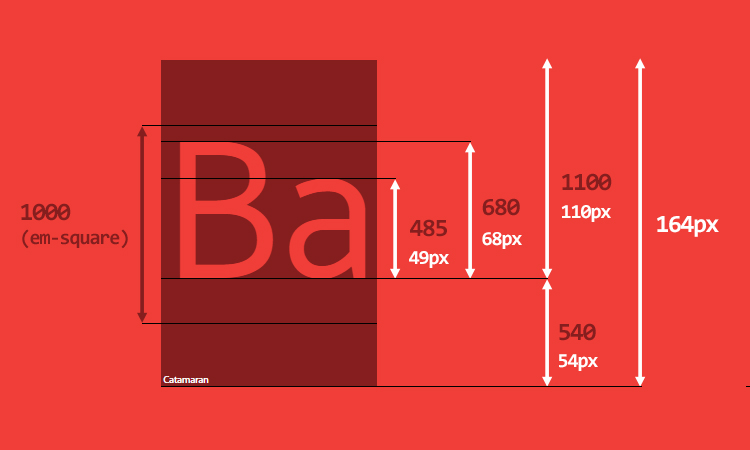 深入理解 CSS：字体度量、line-height 和 vertical-align - 知乎
