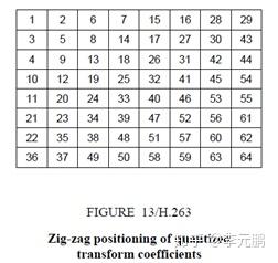H.263/H.263+标准研究总结 - 知乎