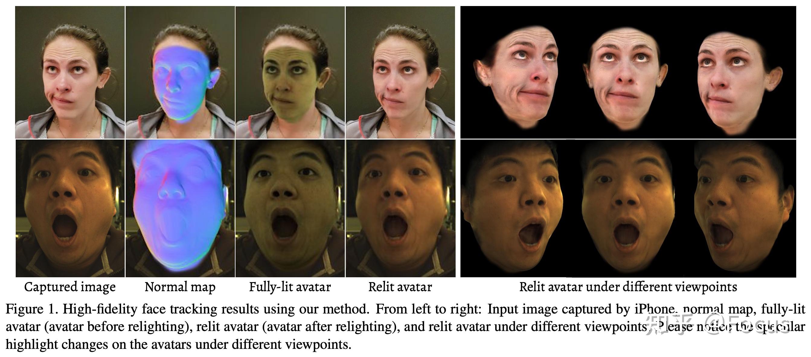 CVPR 2021 | 这3D人脸追踪的稳定性、贴合度、真实程度，简直了 - 知乎