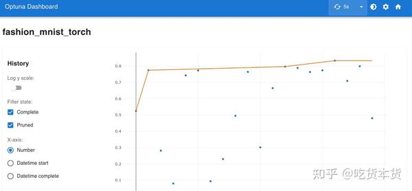 最强可视化调参工具optuna完全指南 - 知乎