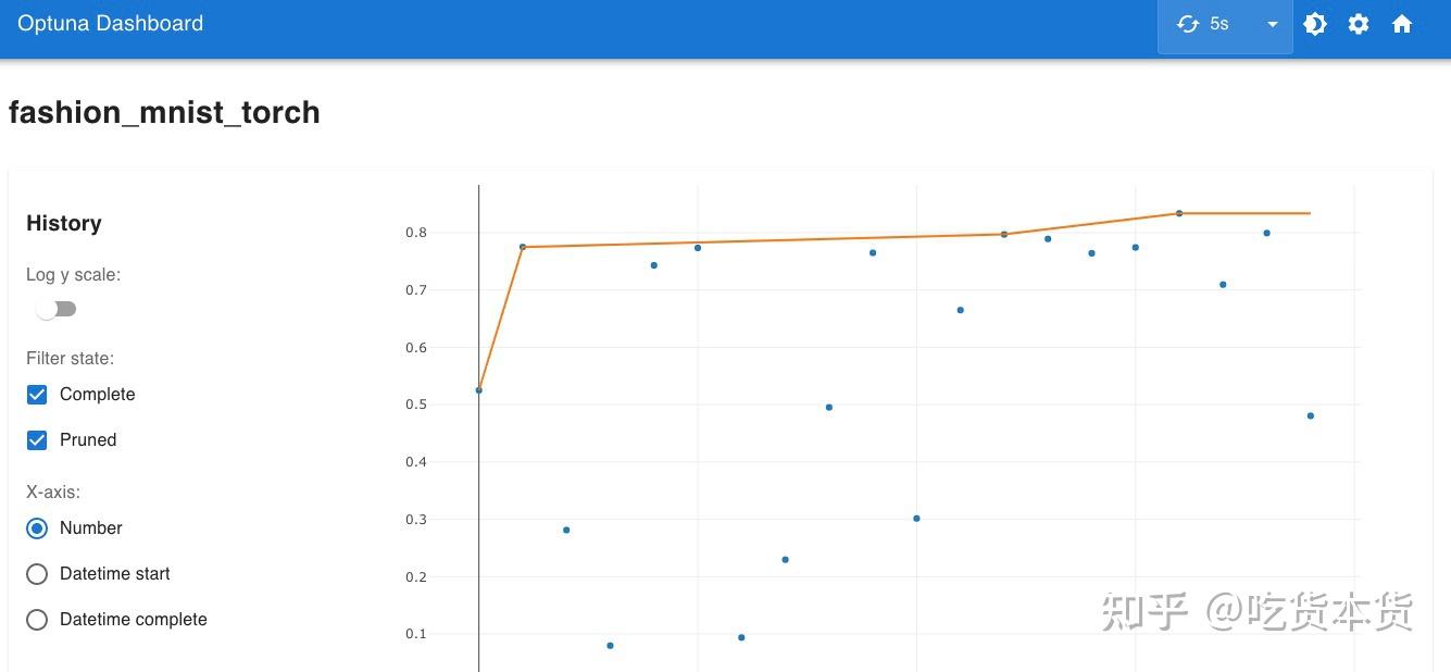 最强可视化调参工具optuna完全指南 - 知乎