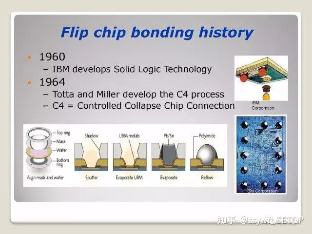 Flip chip Bonding介绍(PPT) - 知乎