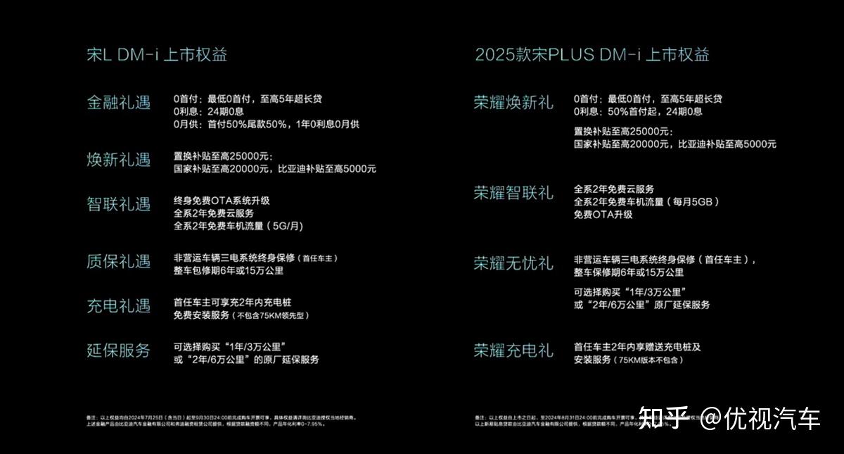 13.58万起，搭载DM5.0系统的比亚迪宋L DM-i上市，配置怎么选？ - 知乎