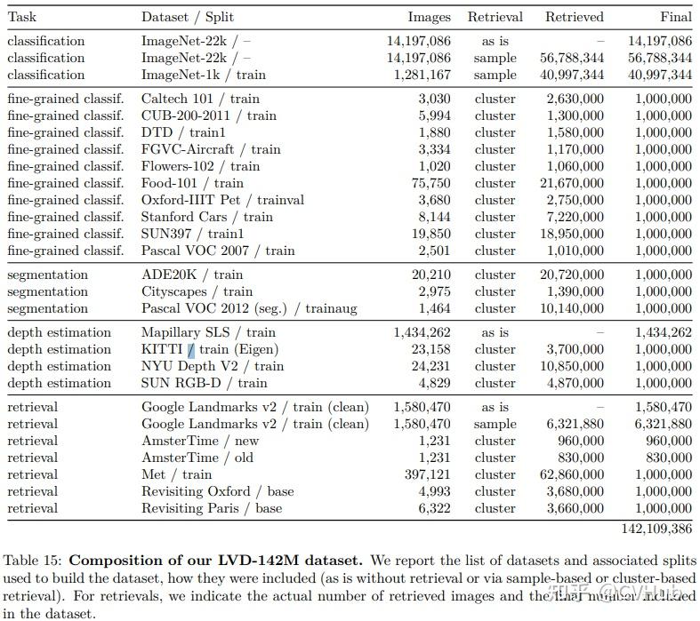 全网最强 DINOv2 论文解读 - 知乎