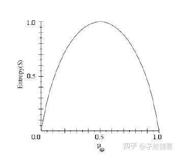 XGboost算法原理 - 知乎