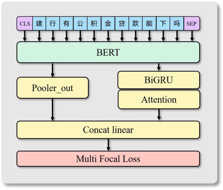 [NLP]NLP-NER算法竞赛 - 产品评论观点提取（第一名） - 知乎