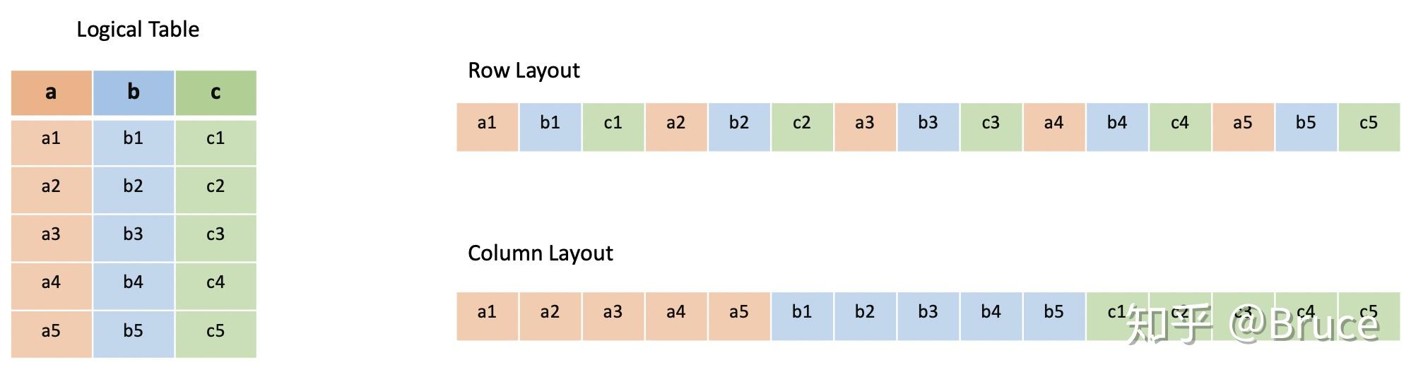 Parquet的那些事（一）基本原理 - 知乎