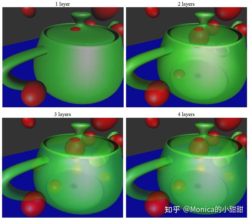 【论文复现】Interactive Order Independent Transparency - 知乎