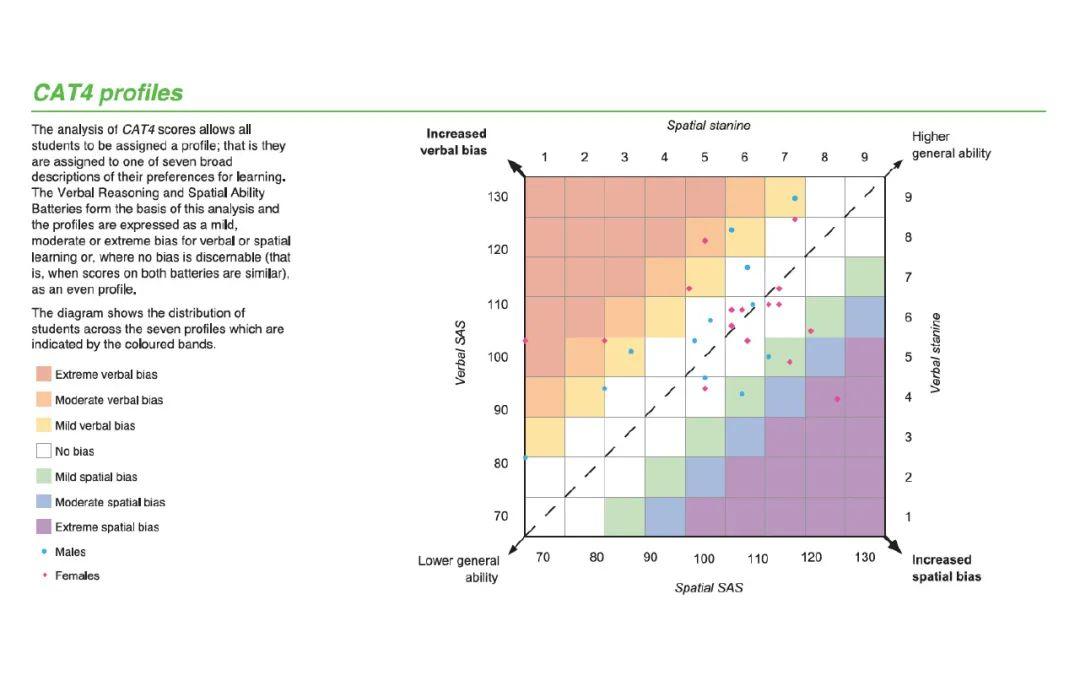 CAT4——The Cognitive Abilities Test Fourth Edition - 知乎