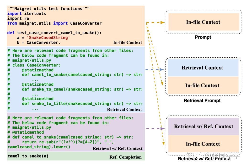 CrossCodeEval:仓库级别代码补全评估 - 知乎