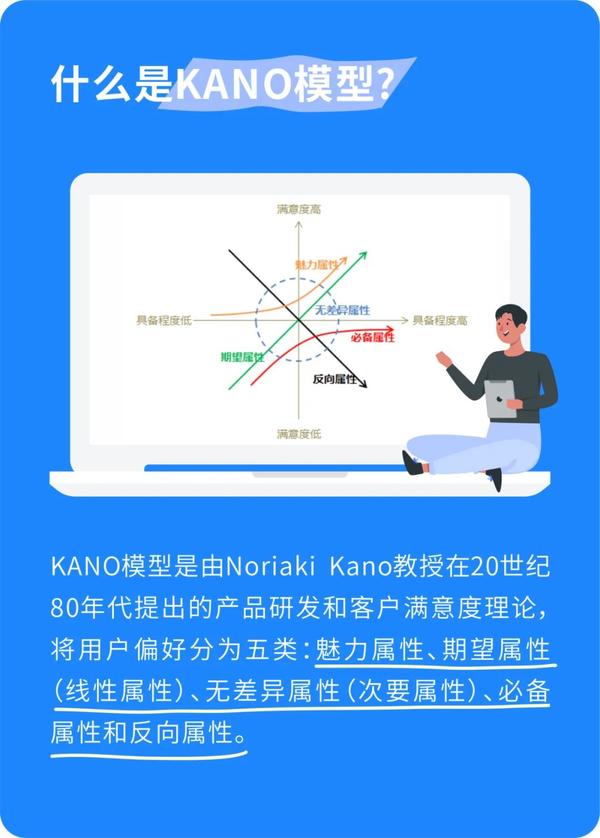 运营和产品都需要的【kano】模型，问卷星也有啦！ - 知乎