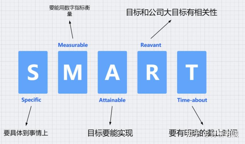 终于把复盘这件事给你讲清楚了！ - 知乎