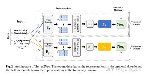 sci3区，无版面费，3个月见刊，人工智能时序方向可投，强推！ - 知乎