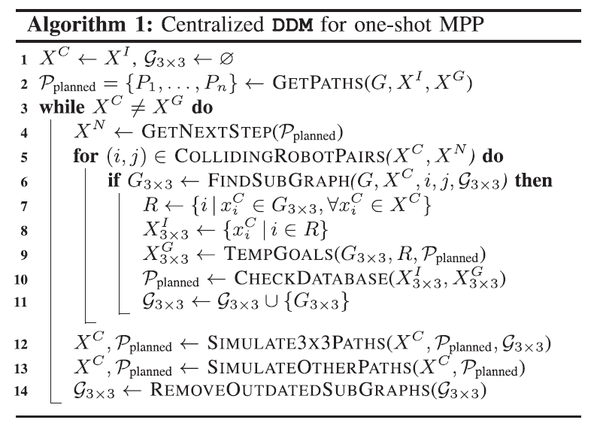 【MAPF】DDM：快速接近最优的多机器人路径规划-使用了多元路径和最优子问题求解数据作为启发式 - 知乎