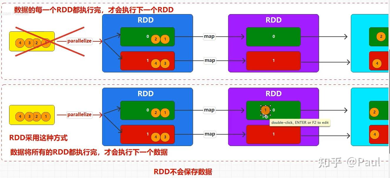 Spark中RDD的常见算子 - 知乎