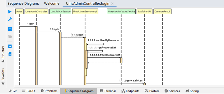 解放双手！根据代码自动生成时序图，这款IDEA插件真香！ - 知乎