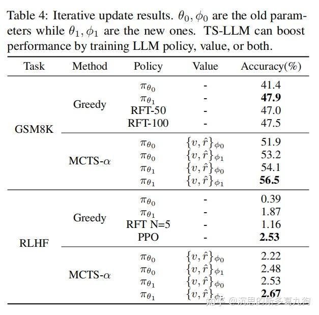 02 论文 AlphaZero-Like Tree-Search can Guide Large Language Model ...