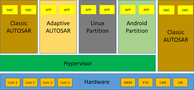 Hypervisor 技术在智能座舱中的角色扮演 - 知乎