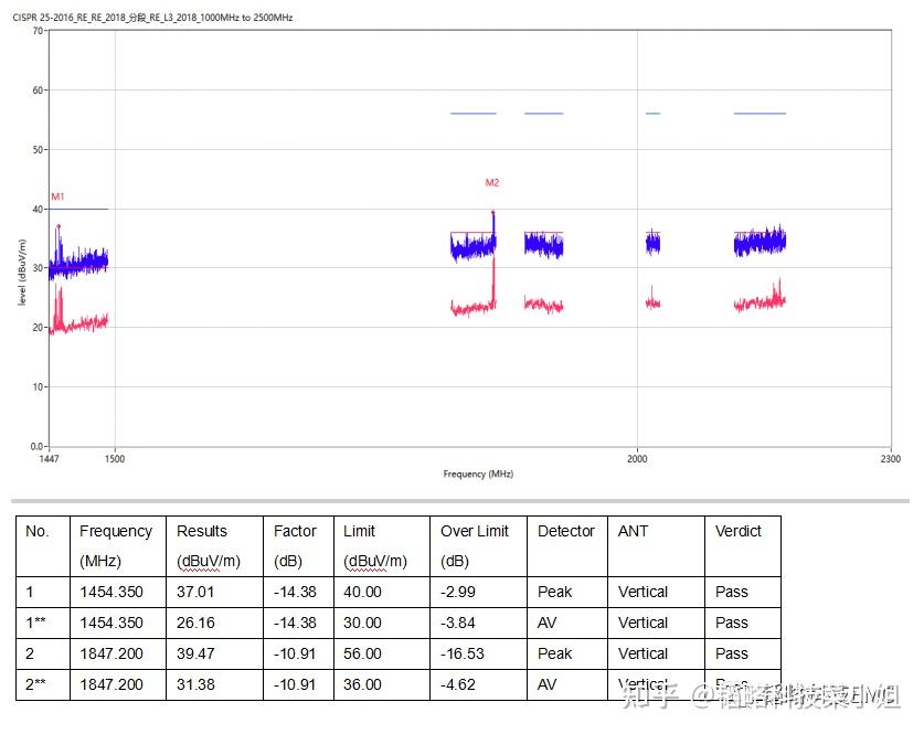 EMC之LVDS时钟EMI问题 - 知乎