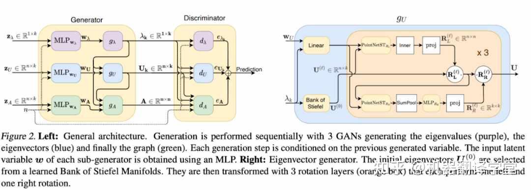 ICML 2022|结合论文详述图机器学习的研究热点与方向 - 知乎