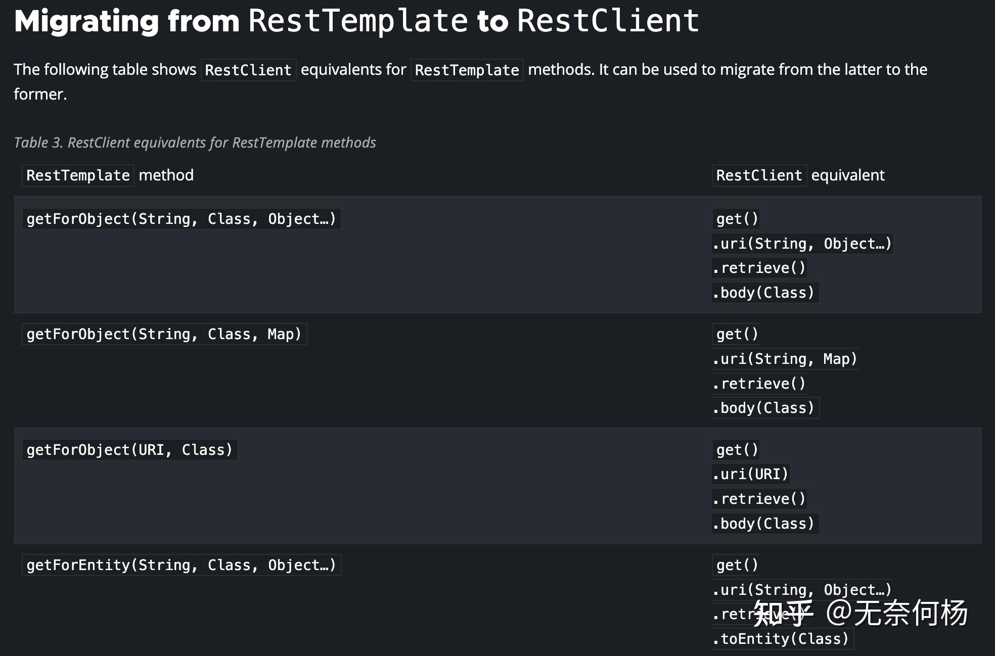 Spring6.1新特性，四种方式调用REST接口（RestClient、WebClient、RestTemplate、HTTP Interface） - 知乎