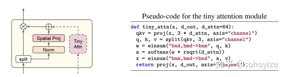 MLP is all you need - 知乎