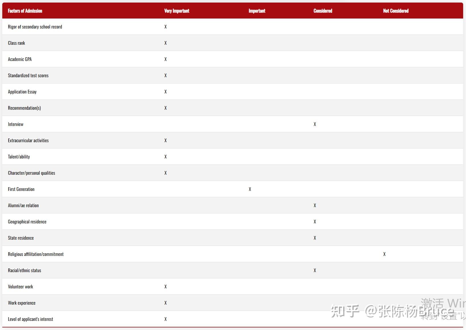 华大圣路易斯录取了182位2023fall中国籍新生，SAT/ACT要求竟和藤校一致！！ - 知乎
