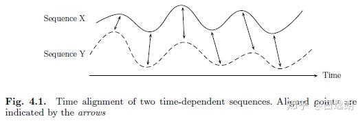 Dynamic Time Warping (DTW)标准形式与变形 - 知乎
