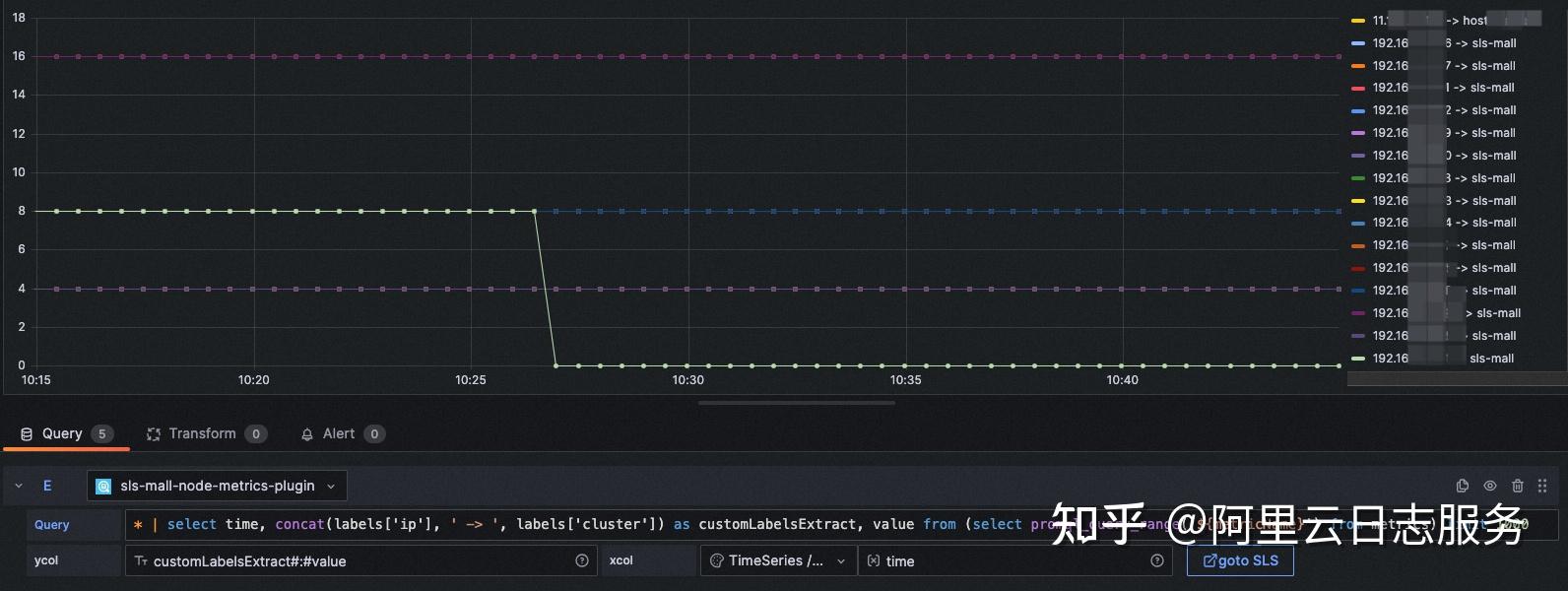 SLS + Grafana 一本通（10 个超实用技巧） - 知乎