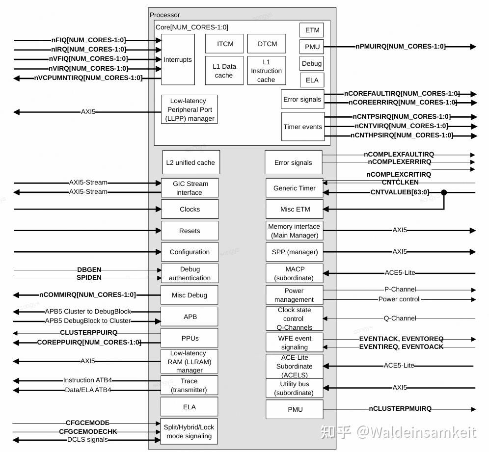 ARM Cortex-R82AE 学习 第二章 - 知乎