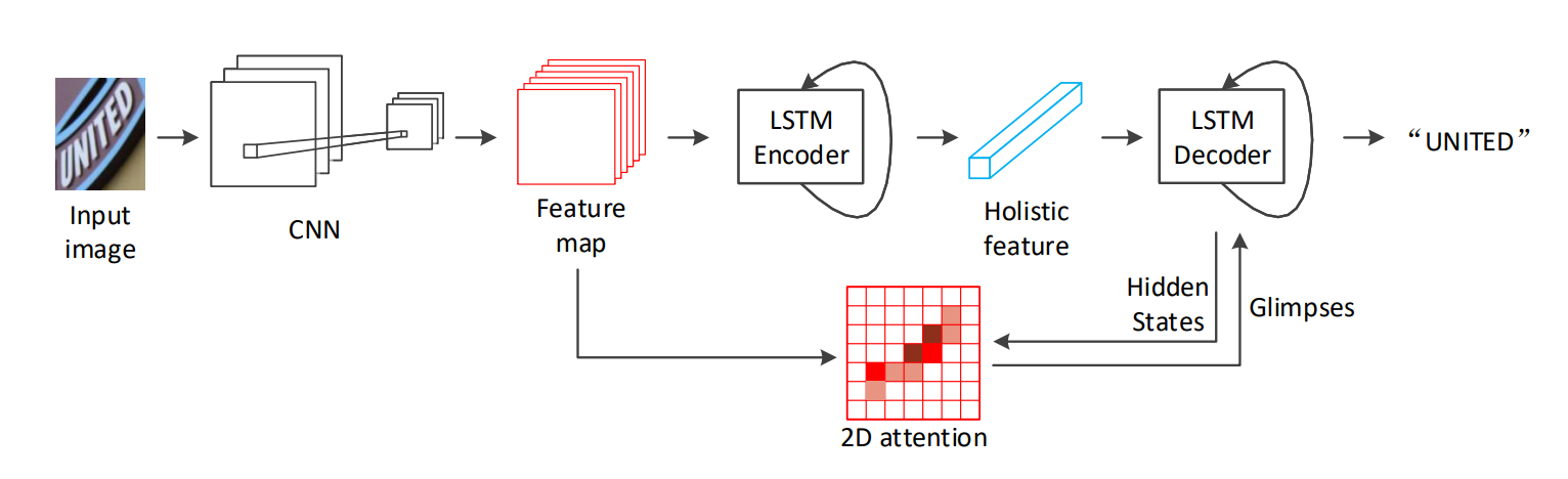 OCR技术整理 - 知乎