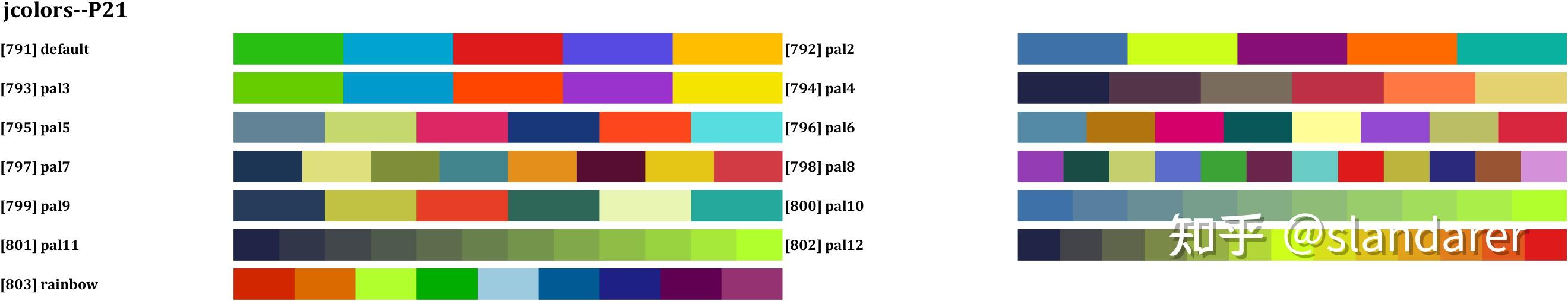 MATLAB | MATLAB配色不够用？近2000款配色来啦！ - 知乎