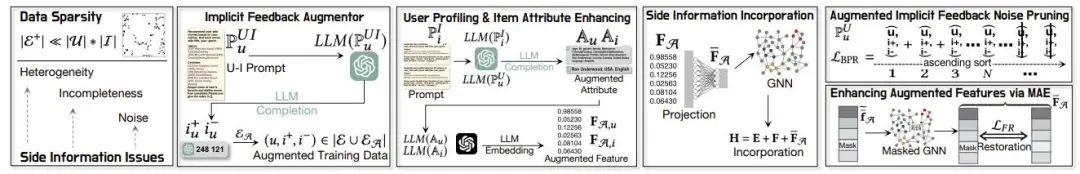 20篇论文速览大模型推荐｜含 RecSys, CIKM, SIGIR 和 WSDM - 知乎