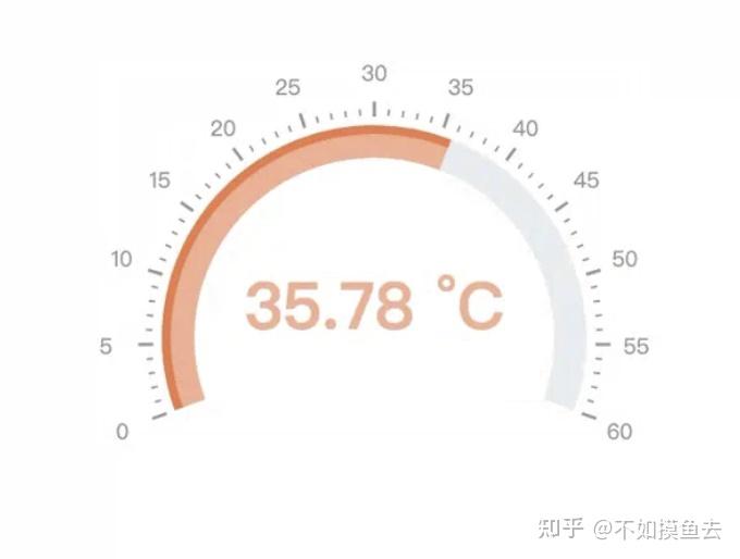 uni-app vue3 也能使用 Echarts？Wot Starter 是这样做的！ - 知乎