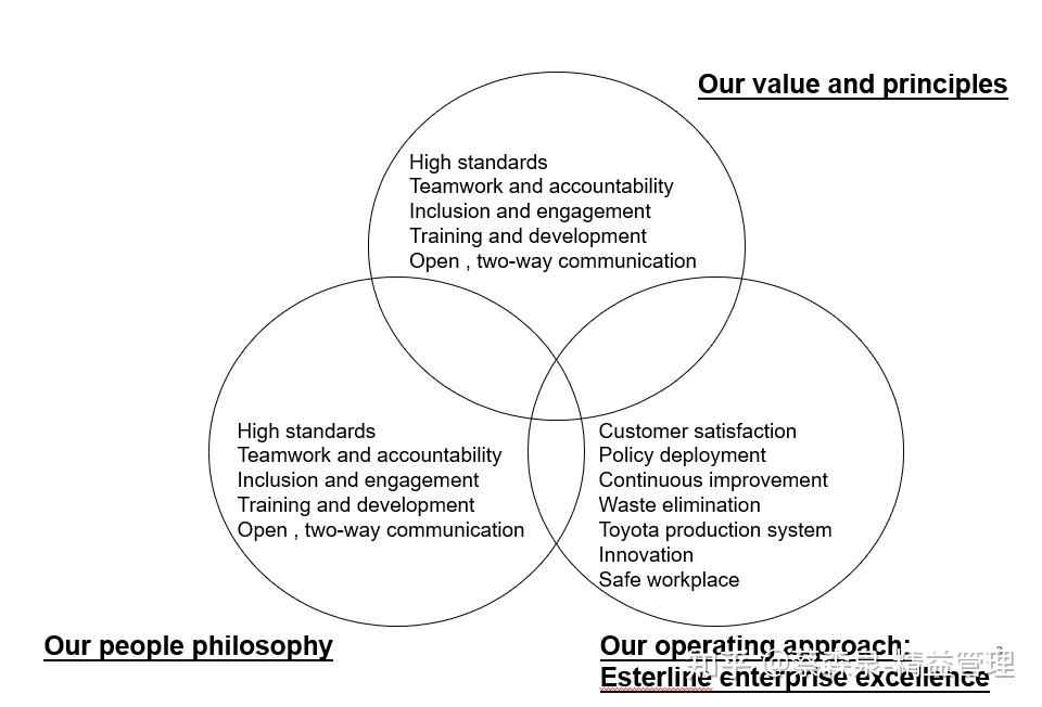 伟弘精益-Esterline operating system - 知乎