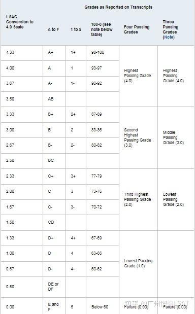 申请美国法学院JD必知！LSAC CAS是什么？如何递交资料？ - 知乎