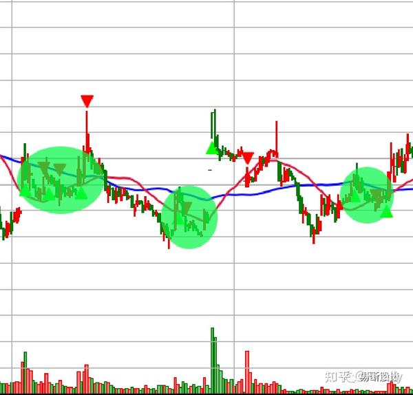 Backtrader胜率92策略：深度剖析（附代码） 知乎 